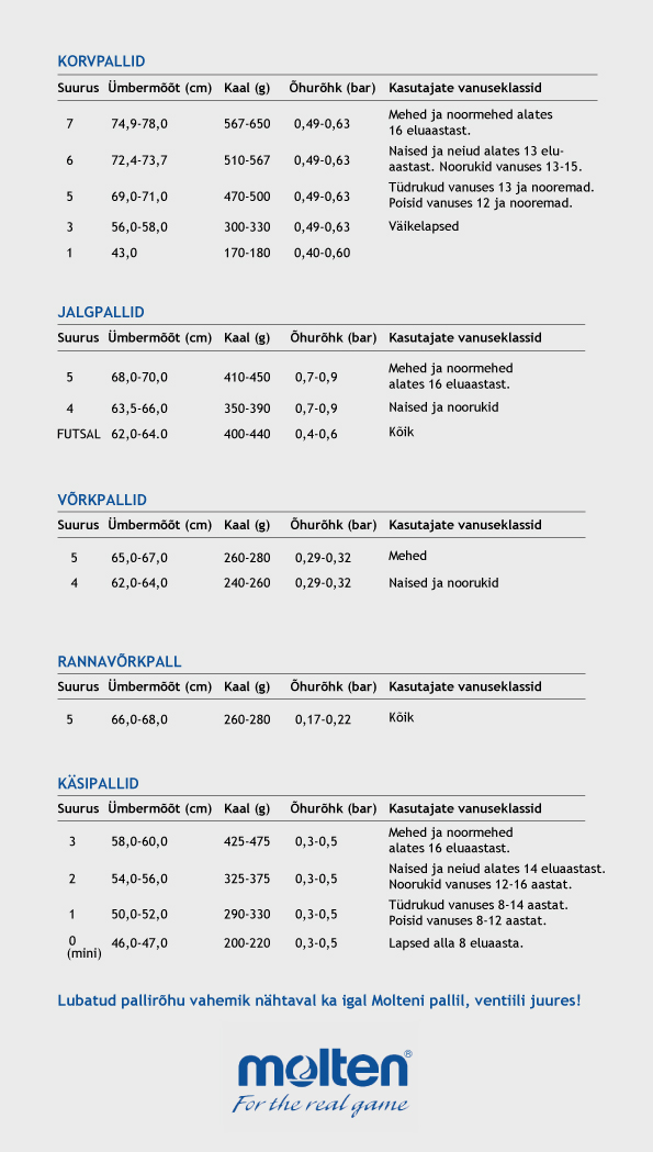 Suuruste tabel - Sportfever
